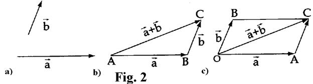 Ky rregull tregohet nёfig. 2b. Pёr mbledhjen e vektorёve (fig. 2 a ...