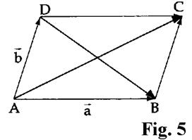 Diferencae dy vektorёve